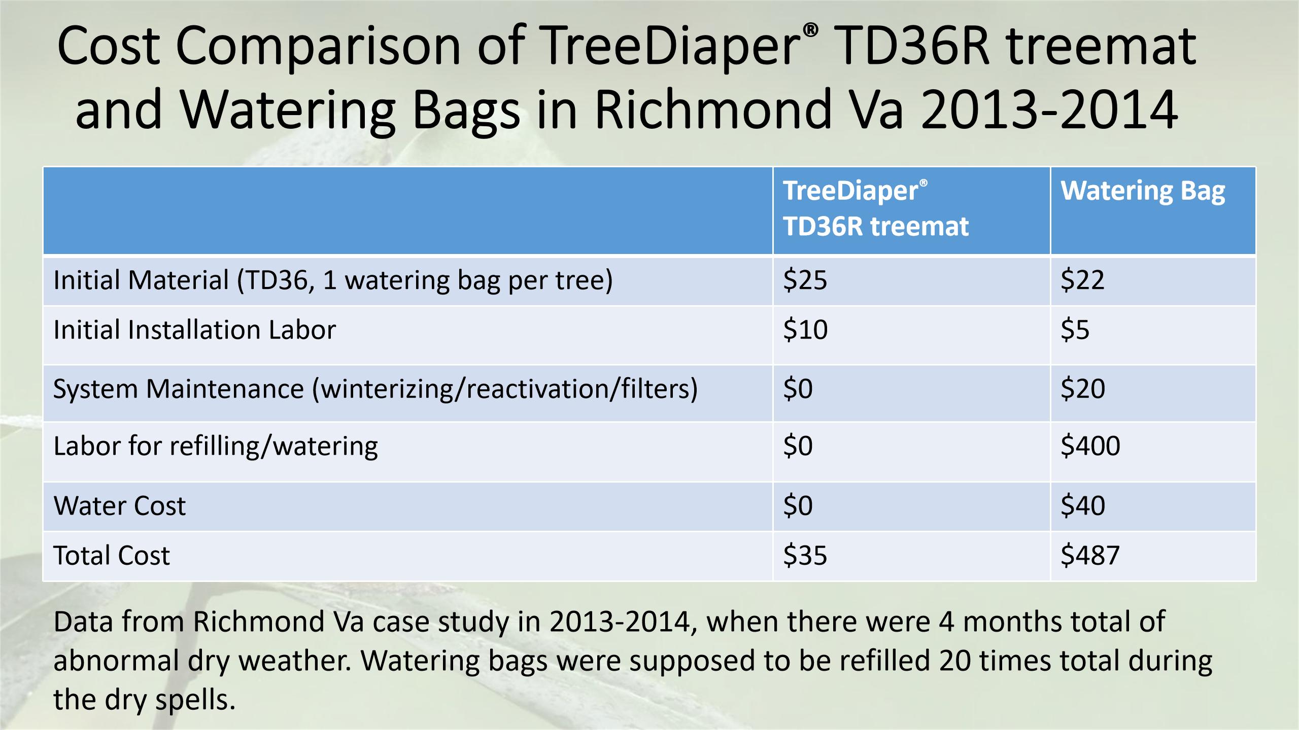 TreeDiaper® | Zynnovation LLC